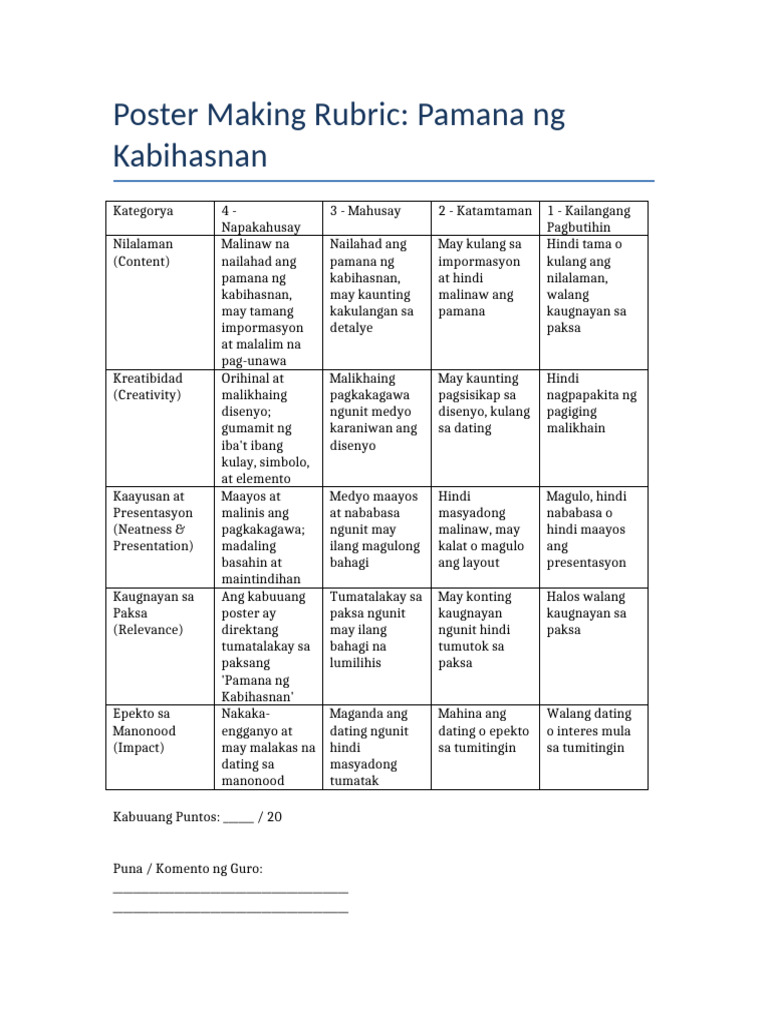 Poster Making Rubric Pamana NG Kabihasnan | PDF