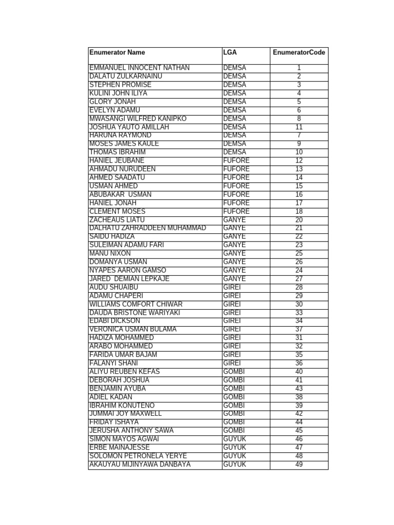 Invalid Geo-Point Captured by Enumerators | PDF