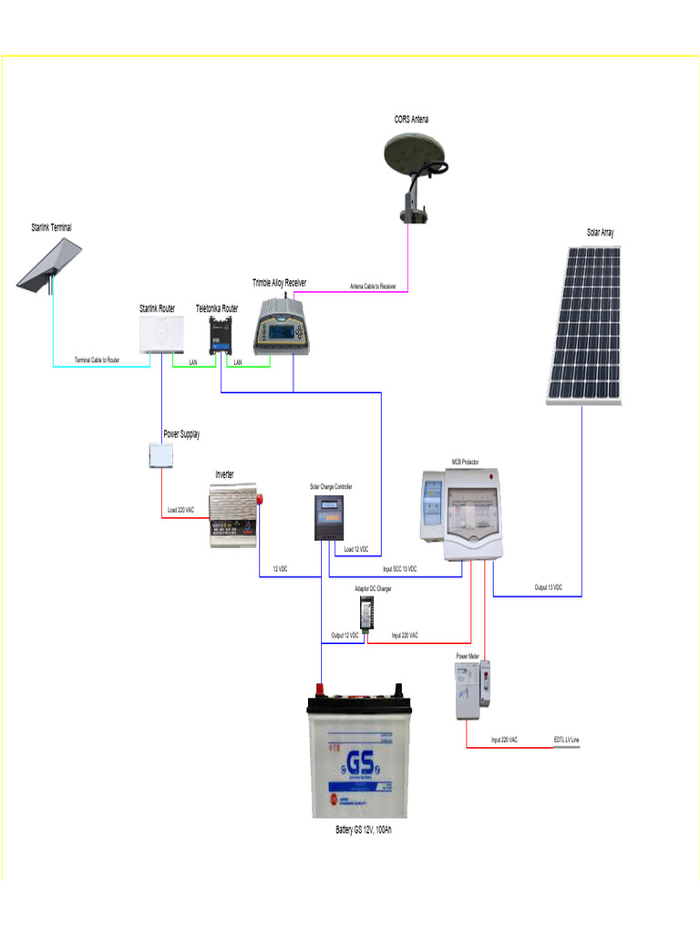 Starlink Wiring and Power Setup Guide | PDF | Energy Technology | Power ...