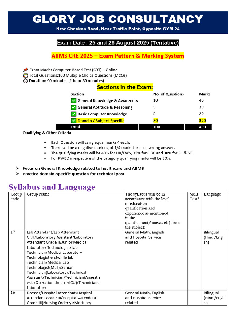 AIIMS CRE 2025 Exam Syllabus Overview | PDF | Hospital | Patient