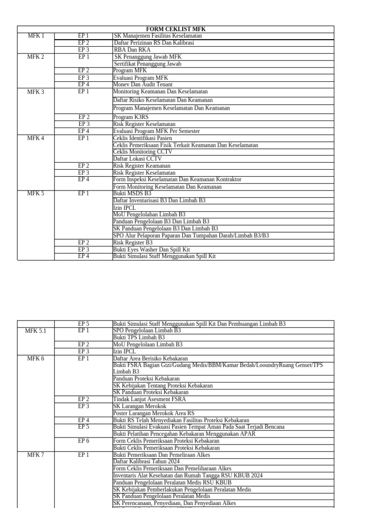 Form Ceklis MFK Rsu Kbub 2025 | PDF