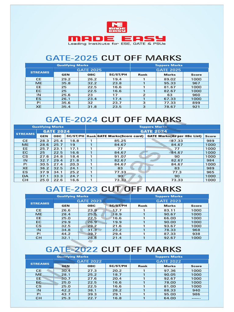 2781imguf GATECUToff2025 | PDF