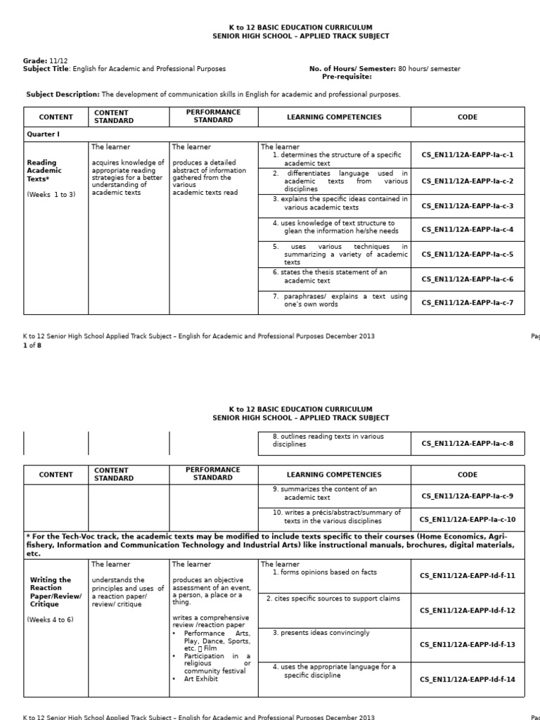 EAPP Curriculum Guide for SHS Applied Track | PDF | Curriculum | Learning