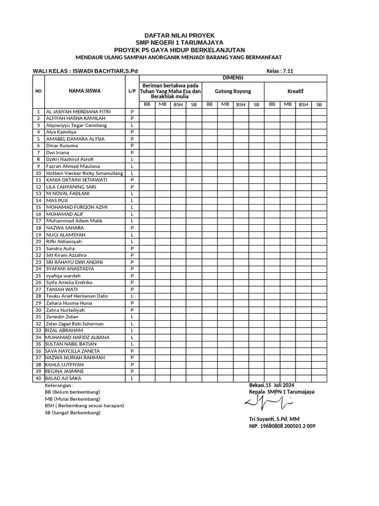 Daftar Nilai Proyek P5 SMP Tarumajaya | PDF