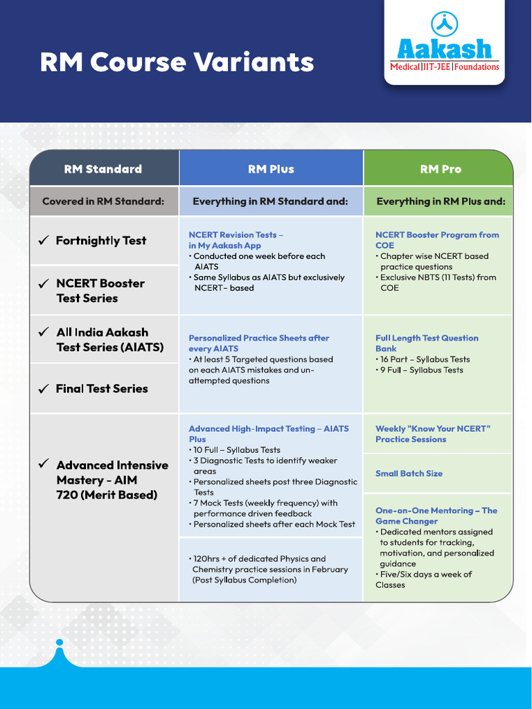 One Pager - RM, RM Plus & RM Pro | PDF