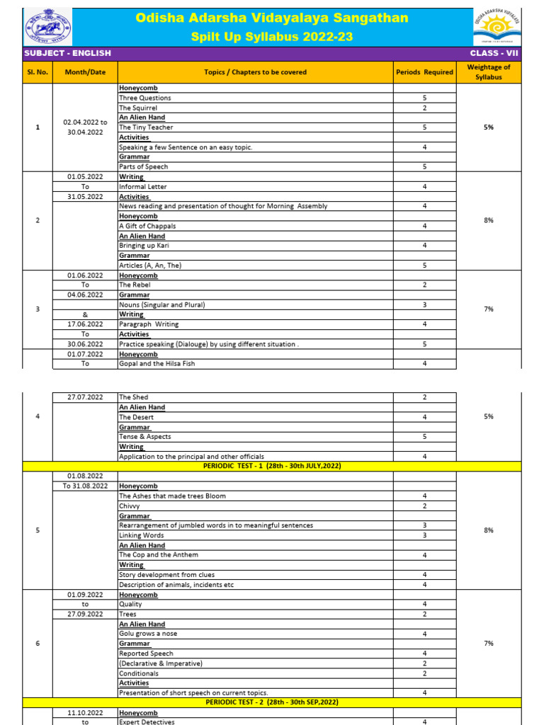 Class VII Split Up Syllabus, 2022 23 | PDF | Microsoft Excel | Nutrition
