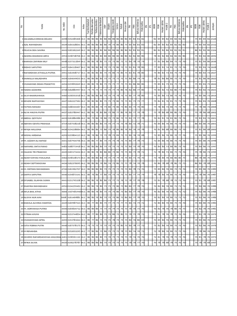 Daftar Nilai Kelas 3c SMT 2 | PDF