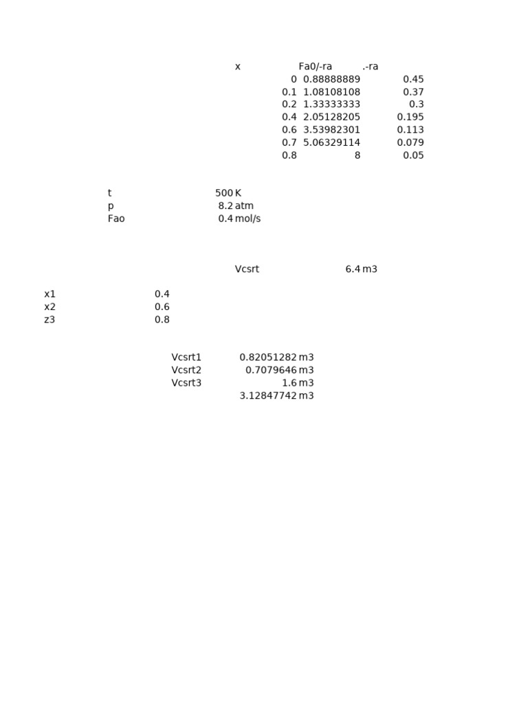 Homogeneos PFR CSTR | PDF