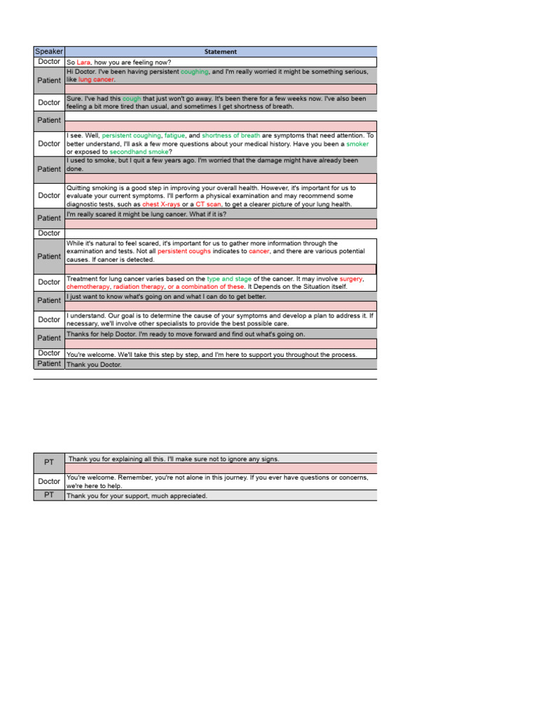 S 32 Respiratory System Scenario N.XLSX - Google Sheets | PDF | Cancer | Lung Cancer