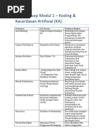 Peta Konsep Koding Dan KA | PDF