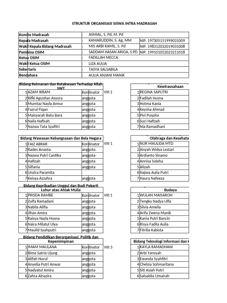 Struktur OSIM 2024-2025 | PDF