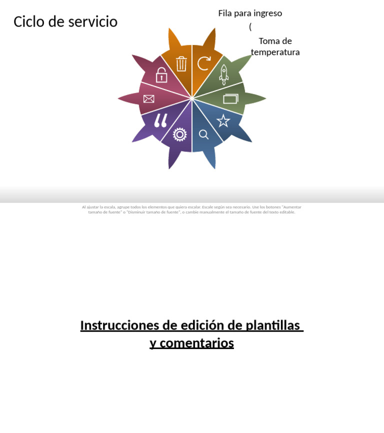 Ciclo de Servicio | PDF