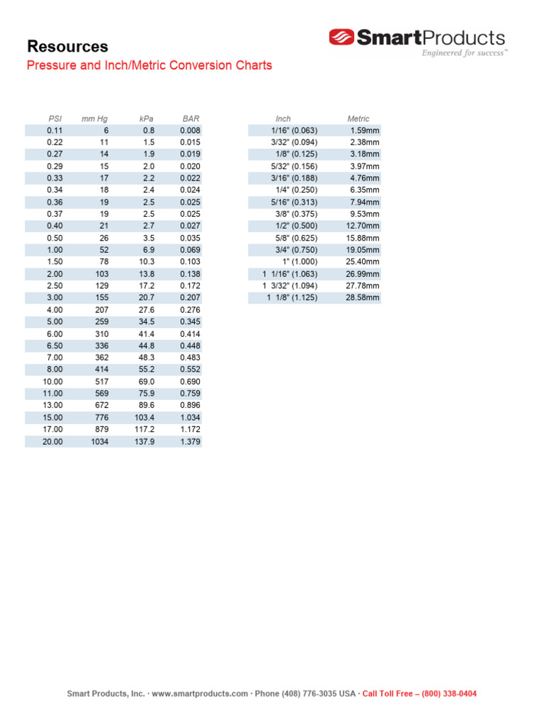 PSI to Metric Pressure Conversion Charts | PDF
