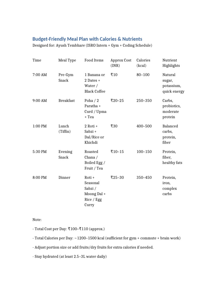 Budget Meal Plan With Calories | PDF