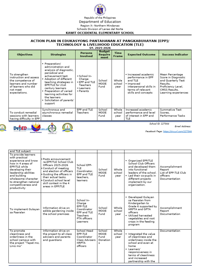 Action Plan in EPP-TLE, SY 25-26 | PDF | Teaching | Cognition