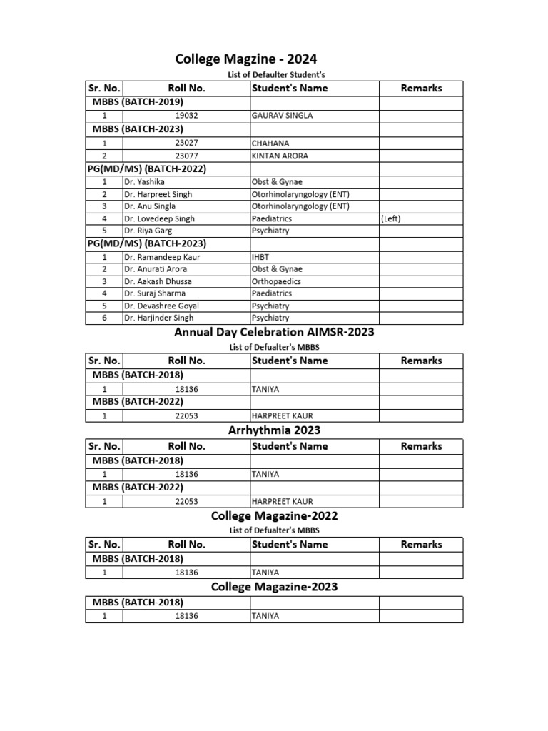 Defaulter List | PDF