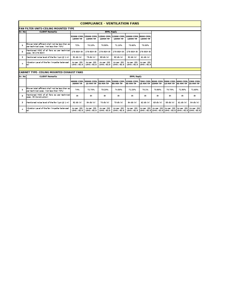 Compliance - Ventilation Fan | PDF | Mechanical Engineering ...