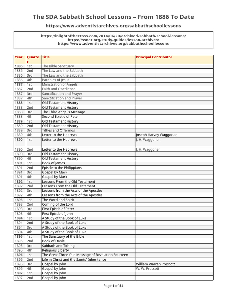 SDA Sabbath School Lessons Archive | PDF | Jesus | The Gospel