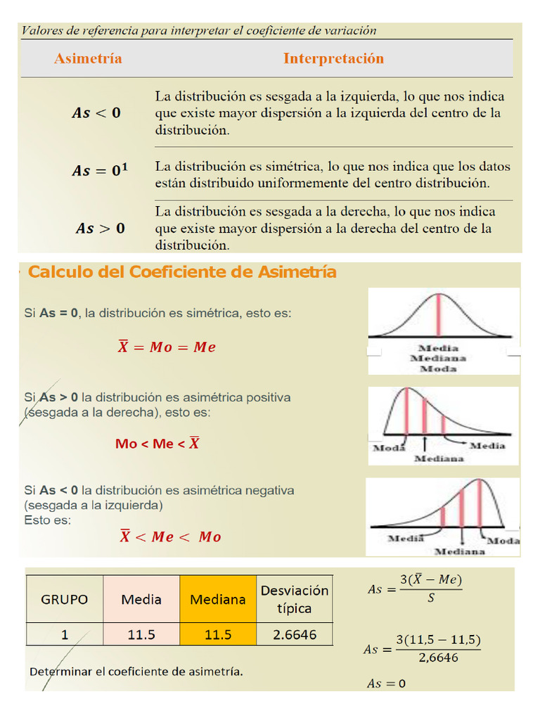 7) Coef - de Asimetria | PDF