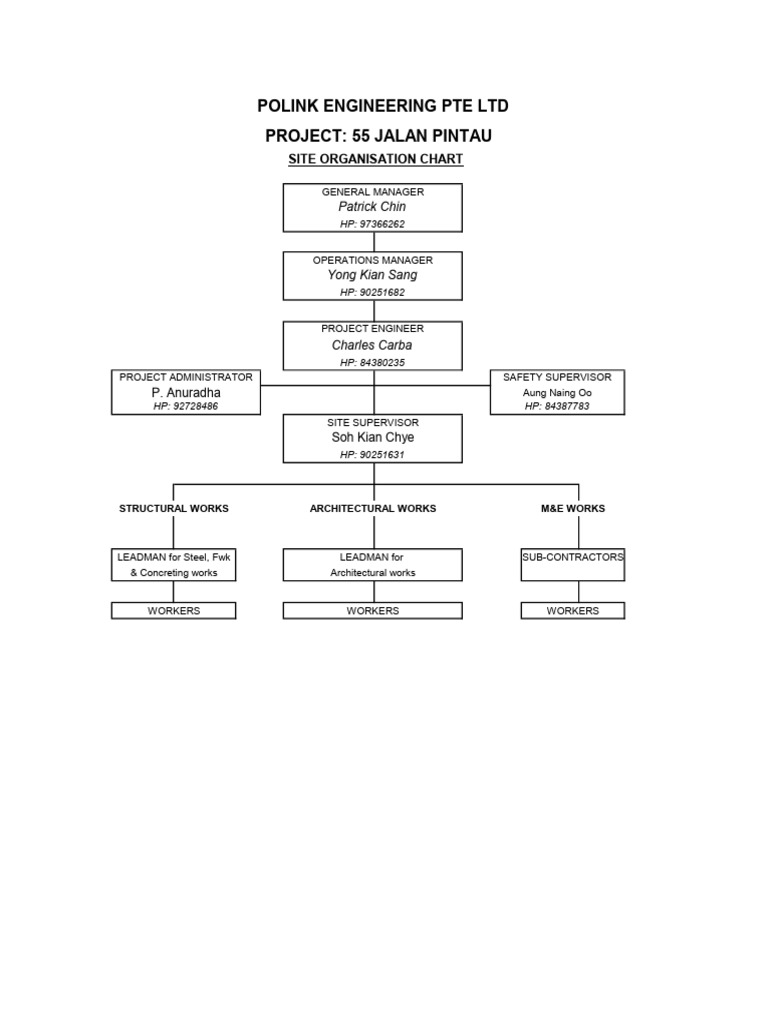 Site Organisation Chart | PDF