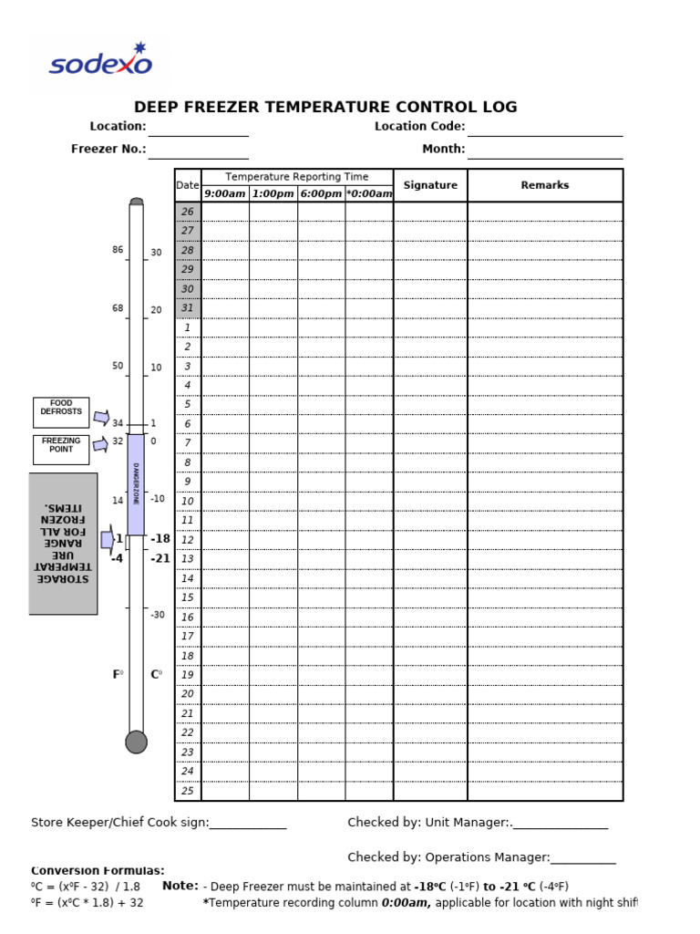 Deep Freezer Temperature Charts and Temp. Limits | PDF | Refrigerator ...