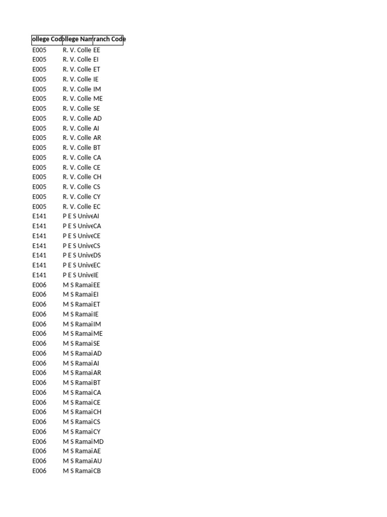 College Branch Codes Overview | PDF
