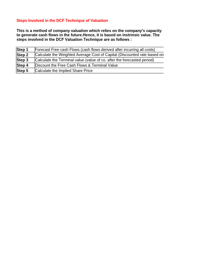 DCF Valuation Steps Explained | PDF | Cost Of Capital | Valuation (Finance)
