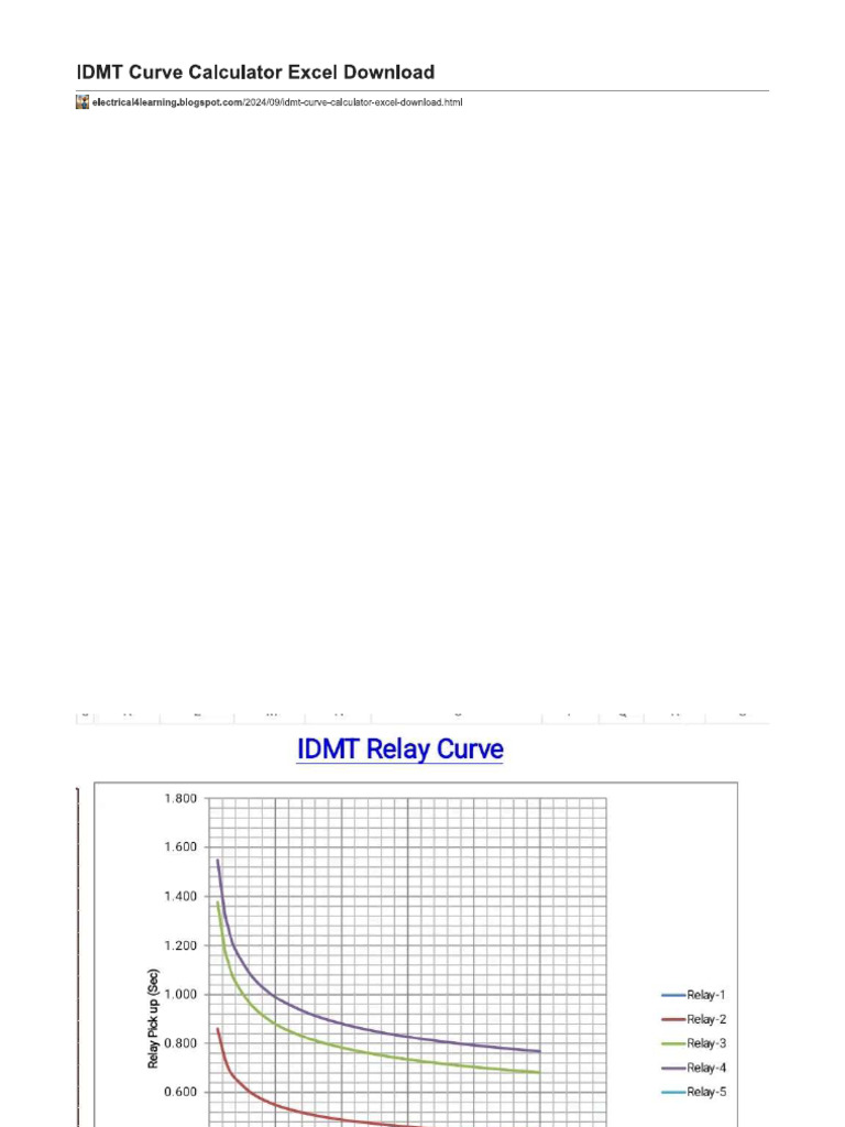 IDMT Curve Calculator | PDF