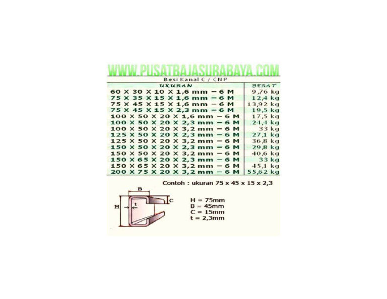 Tabel Canal C | PDF