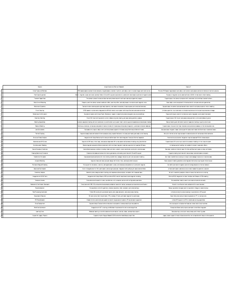 Ansys Vs Opera Very Detailed Comparison | PDF | Hysteresis | Transformer