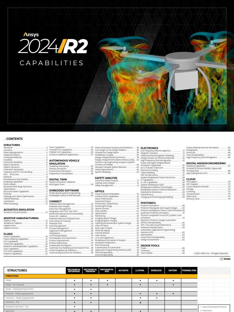 2024 R2 Capabilities Chart | PDF | Simulation