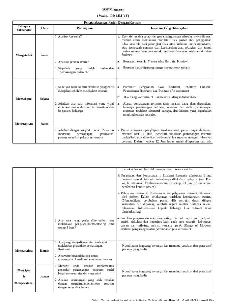 Taksonomi Restraint | PDF