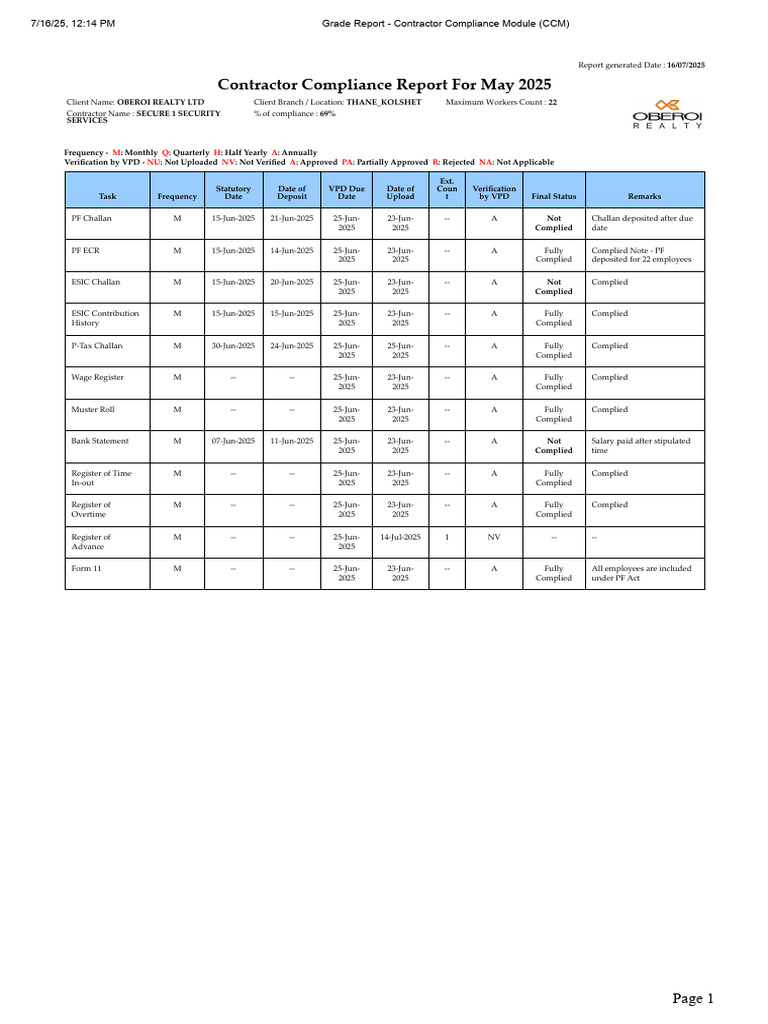 Contractor Compliance Report May 2025 | PDF | Regulatory Compliance ...