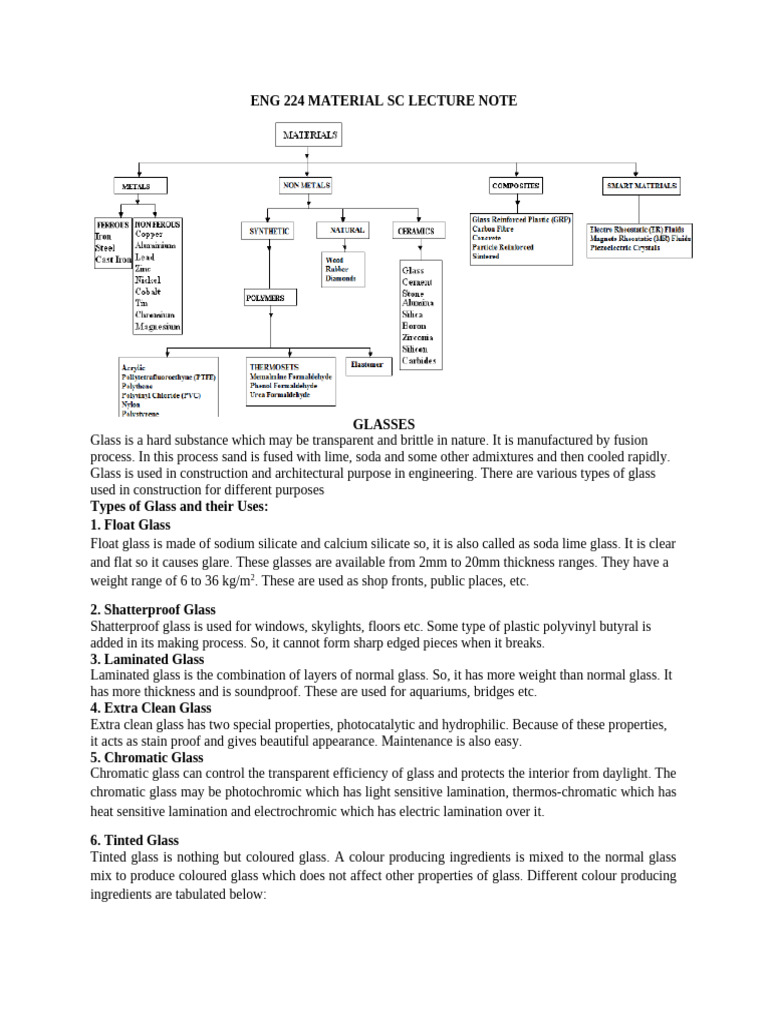 Types and Properties of Glass and Rubber | PDF | Nanocomposite ...