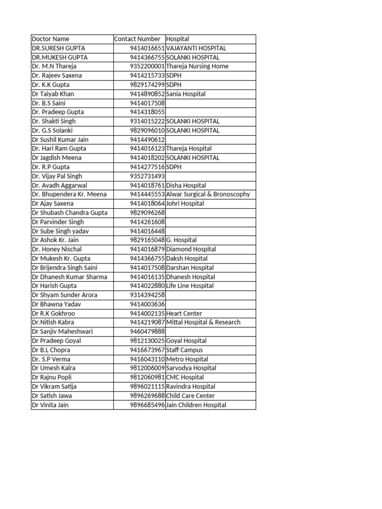 List of Doctors and Hospitals Contact Info | PDF