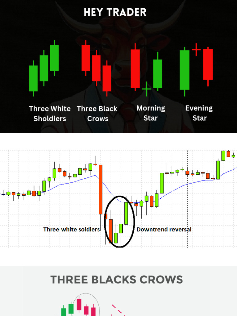 Triple Candlestick Patterns | PDF