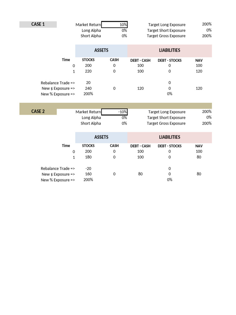 Market Exposure and Leverage Analysis | PDF | Leverage (Finance ...