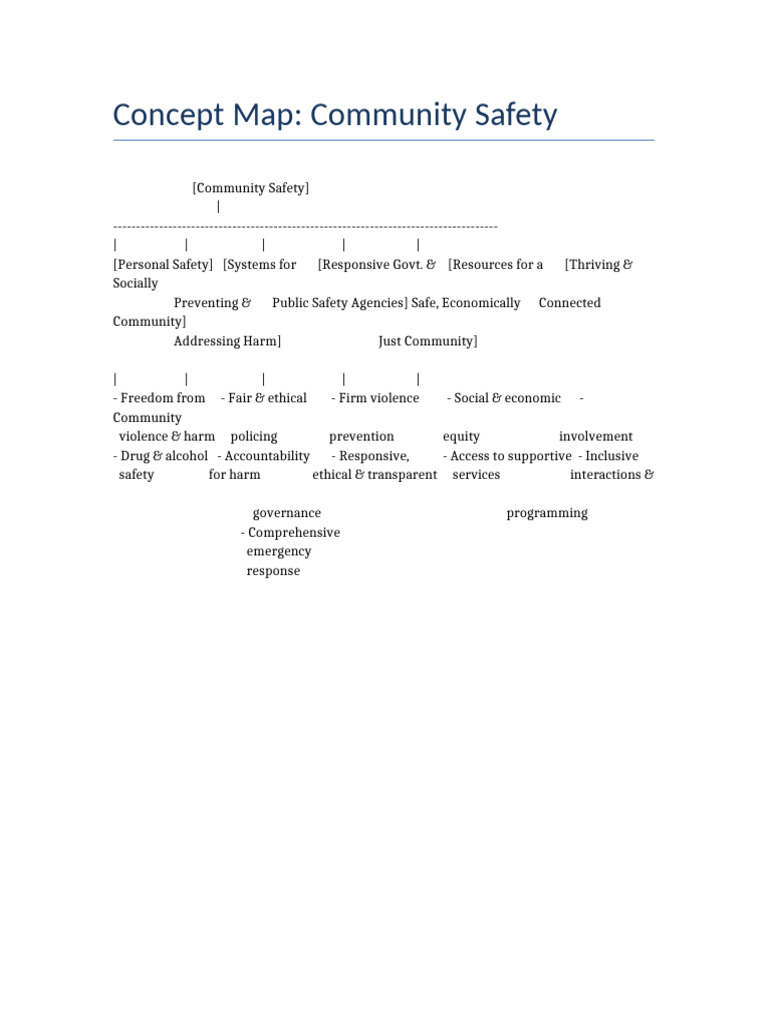 Community Safety Concept Map | PDF