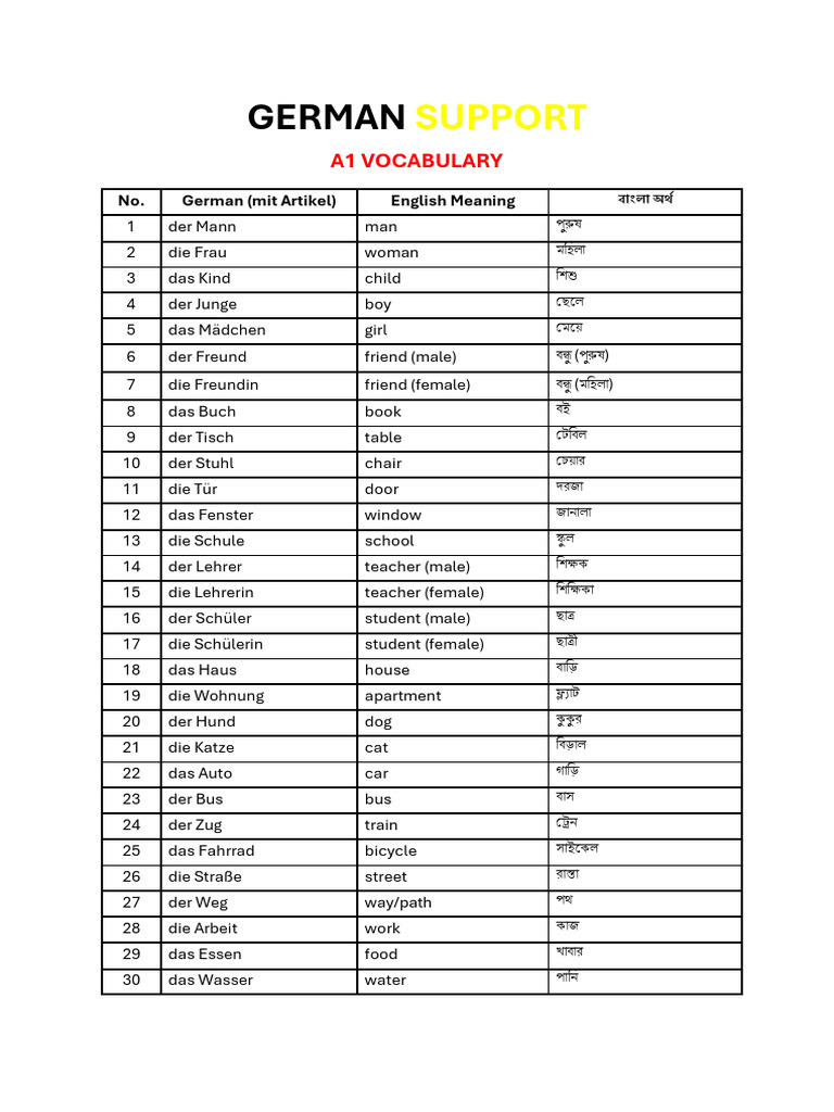 A1 Vocabulary German Support | PDF