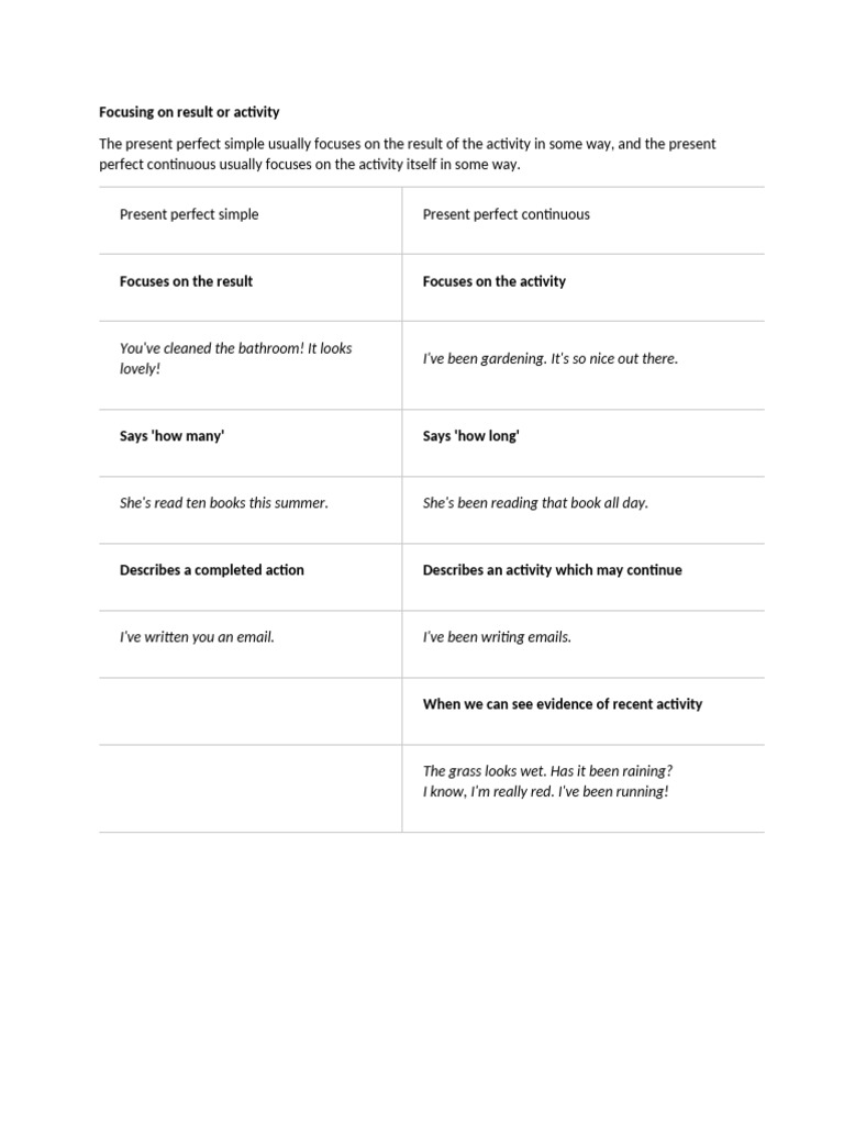 Grammar Focus Unit 4 | PDF
