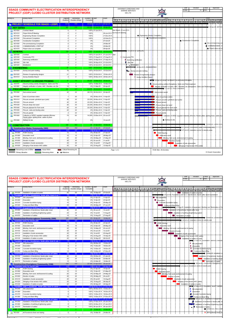 Ssags Community Electrification Interdependency Project (Ceip) Ojobo ...