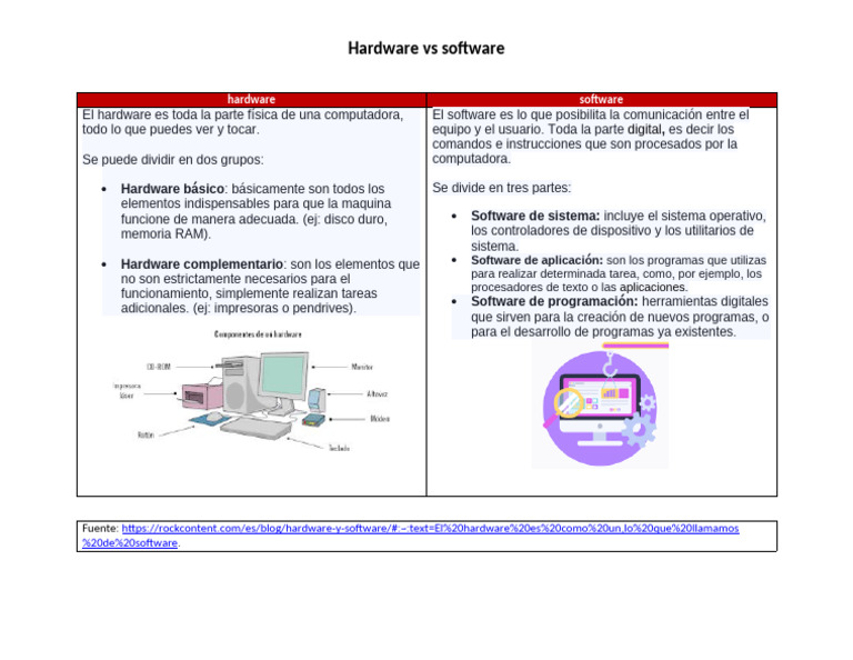 Relación entre hardware y software | PDF
