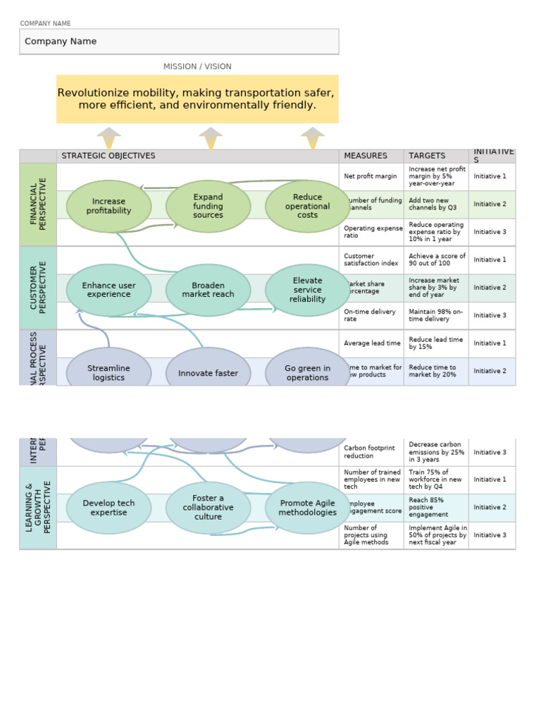 Balanced Scorecard for Healthcare Strategy | PDF | Automation | Patient