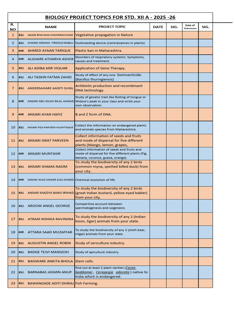 Xii A Biology Project 25-26 | PDF | Biology