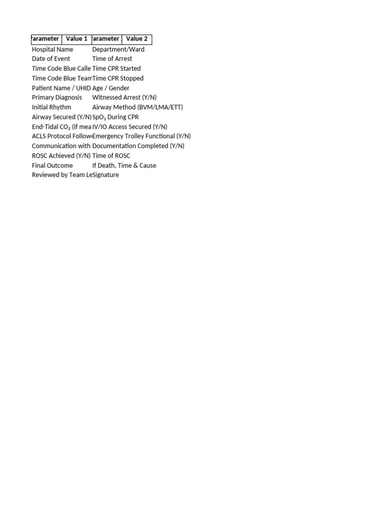 Code Blue CPR Flowsheet NABH Single Page | PDF