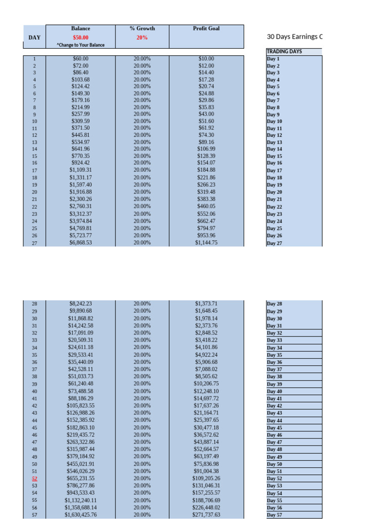 ReitakFX Compound Growth Chart | PDF