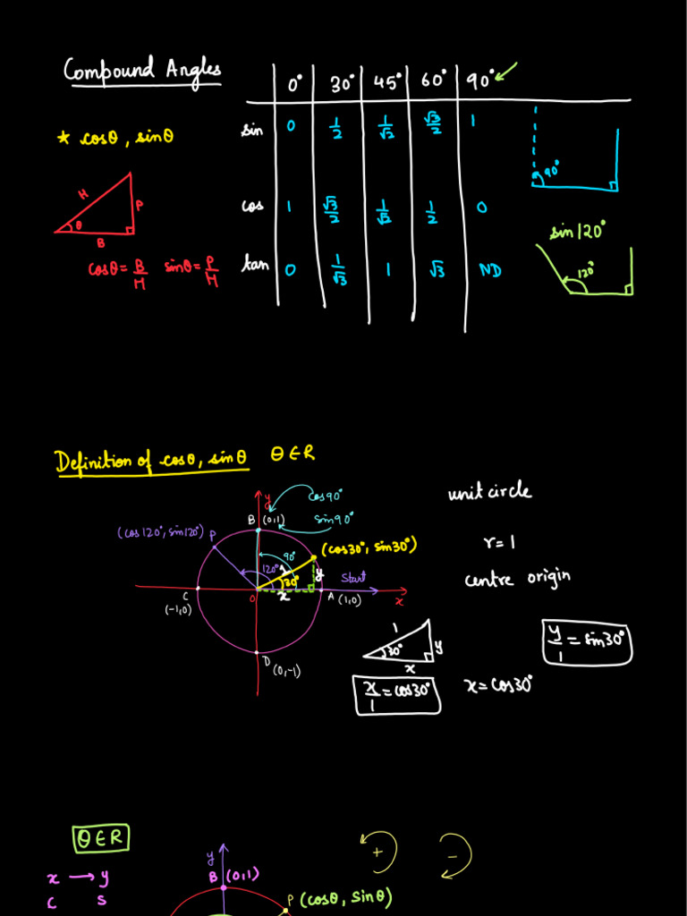 Compound Angles 1 90n, 180n, 360n and 6 Graphs | PDF