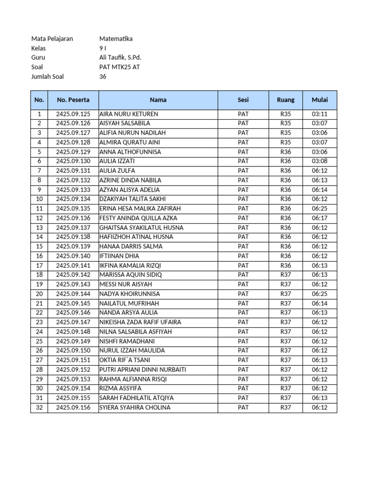 Nilai PAT 9 I MTK | PDF