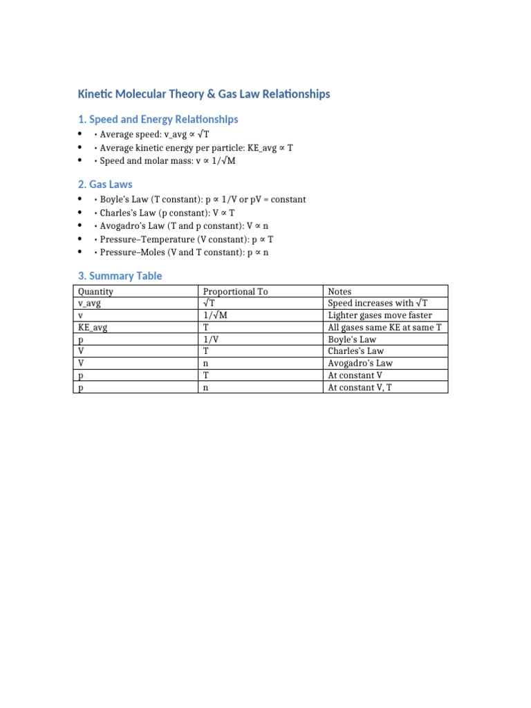 Kinetic Theory Gas Law Summary | PDF