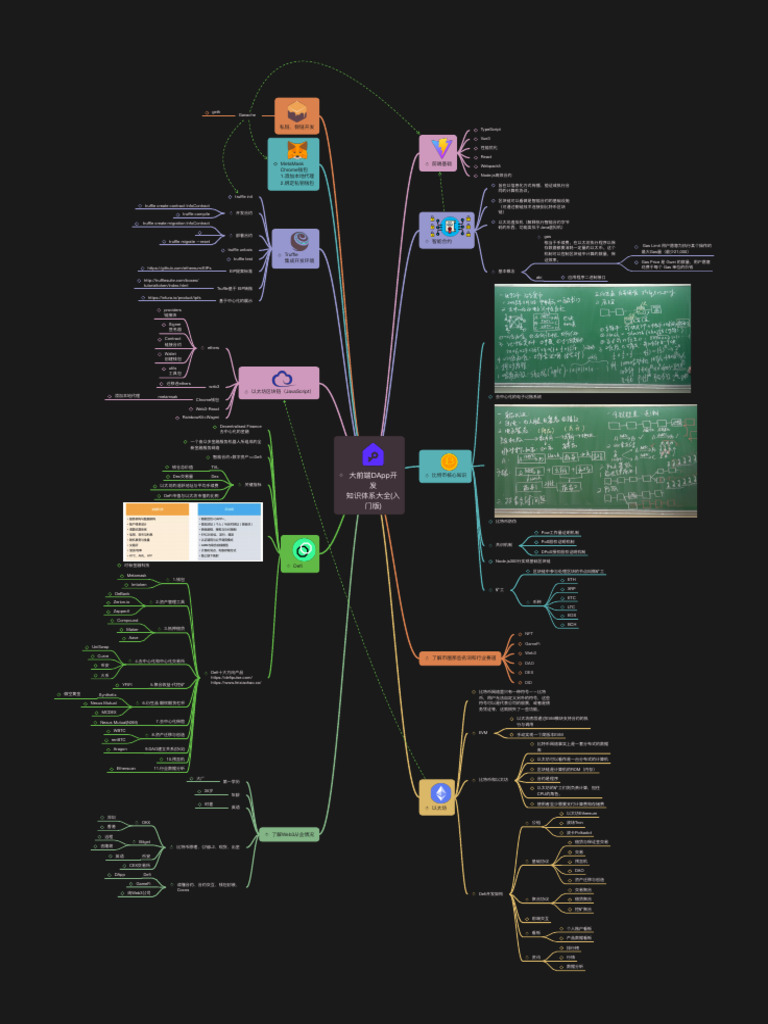 大前端DApp开发知识体系大全 | PDF
